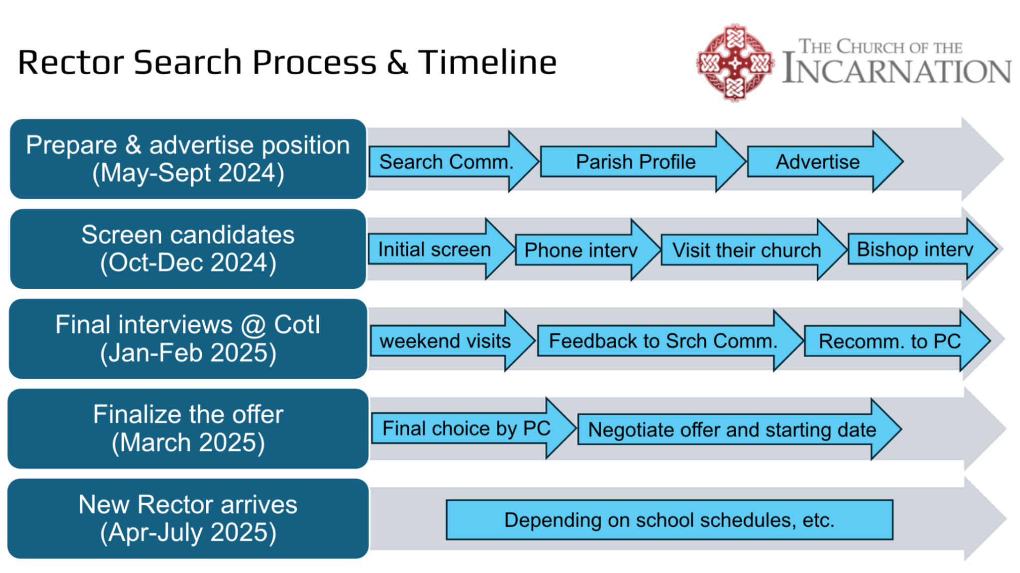 Meet Our New Rector - The Church of The Incarnation