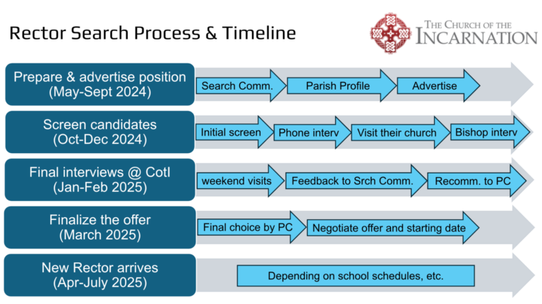 Meet Our New Rector - The Church of The Incarnation